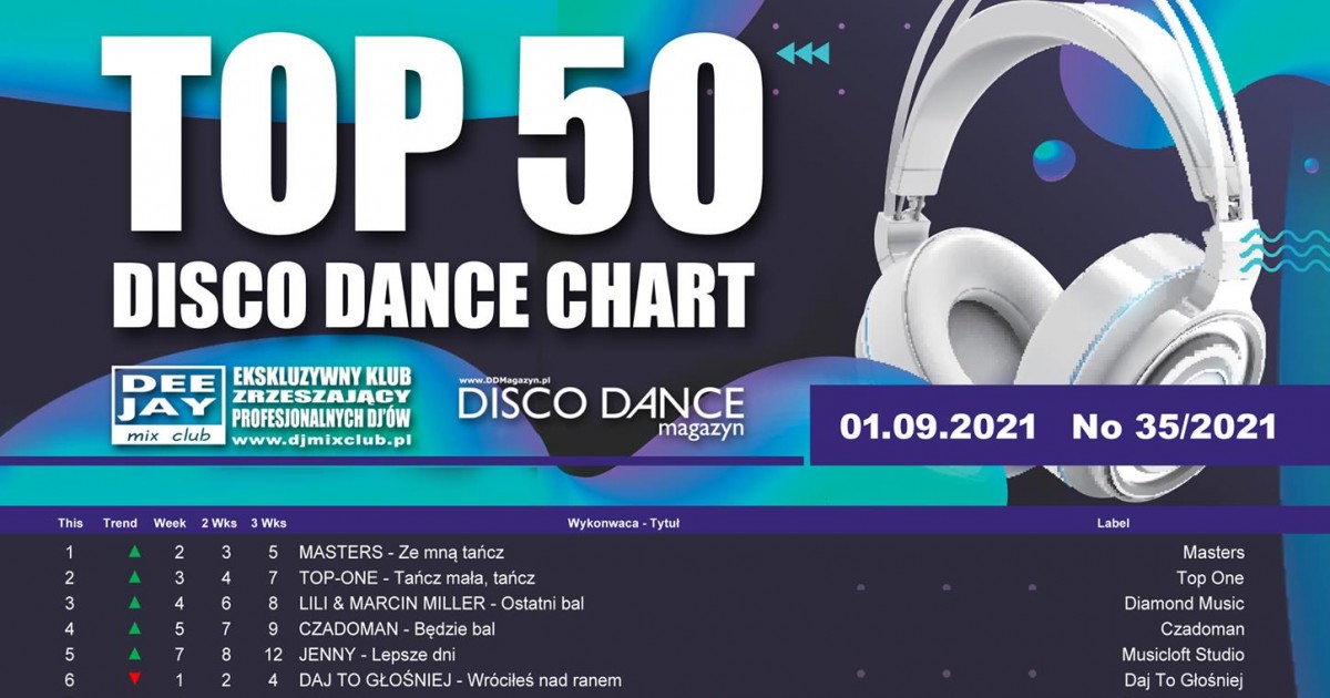 Notowanie - TOP 50 DISCO DANCE CHART - tydzień 35/2021 - DEE JAY mix club